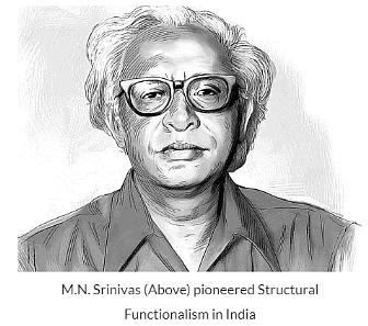 Perspectives on the Study of Indian Society Indology (G.S. GHURYE ...