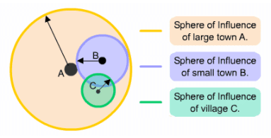 Sphere of Urban Influence - Geography Optional for UPSC (Notes) PDF ...