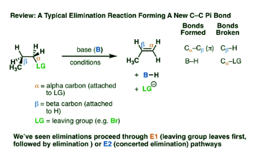 E1cb Reaction and mechanism - Chemistry Optional Notes for UPSC PDF ...