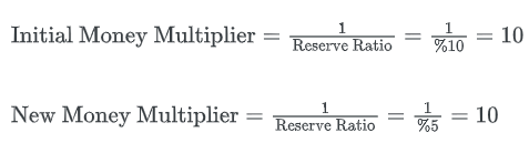Money Multiplier - Economics Optional Notes for UPSC PDF Download