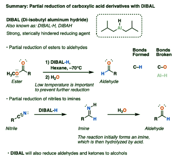 Di-isobutyl Aluminum Hydride (DIBAL) - Chemistry Optional Notes for ...