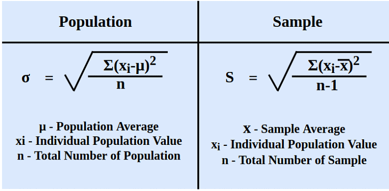Standard Deviation And Coefficient Of Variation Botany Optional For