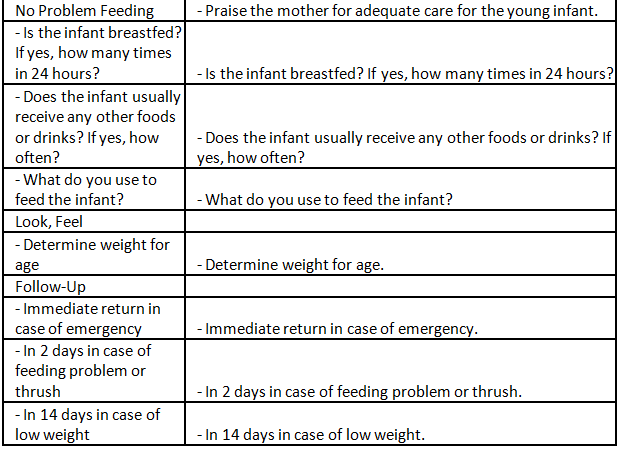 Malnutrition - Medical Science Optional Notes for UPSC PDF Download