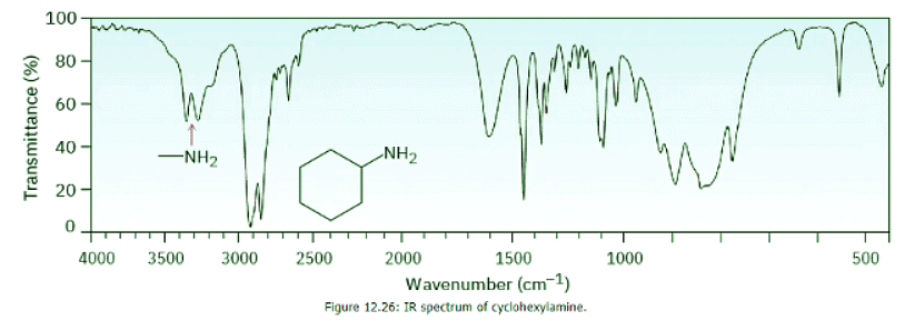 Infrared Spectra of Some Common Functional Groups - Chemistry Optional ...