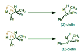 Β-Elimination Reactions - Chemistry Optional Notes for UPSC PDF Download