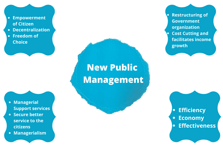 New Public Management - Public Administration Optional for UPSC (Notes ...