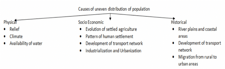 Growth, Distribution and Density of Population - Geography Optional for ...