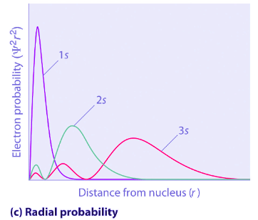 Atomic Orbital Shapes: Radial and Angular Wave Functions - Chemistry ...