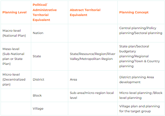 Multi-Level Planning/Decentralised Planning - Geography Optional for ...