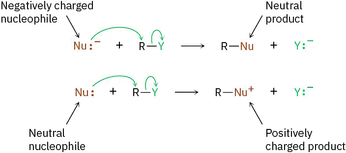 The SN2 Reaction and Characteristics of the SN2 Reaction - Chemistry ...