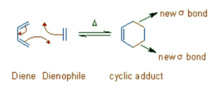 Pericyclic Reactions: Classification and Examples - Chemistry Optional ...