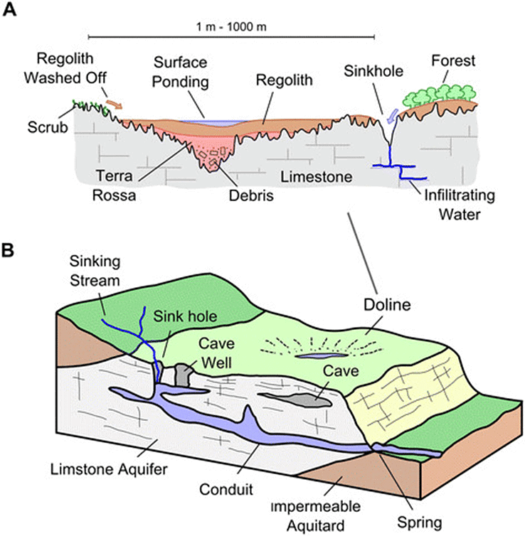 Development of Modern Landforms - Geography Optional for UPSC (Notes ...
