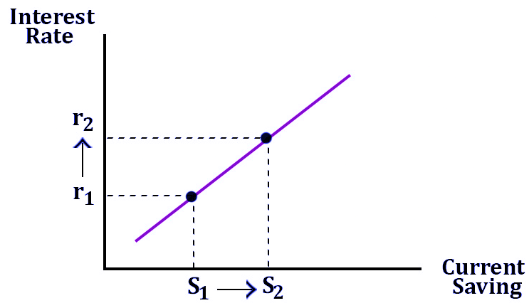 Approaches to Employment Income and Interest Rate Determination ...