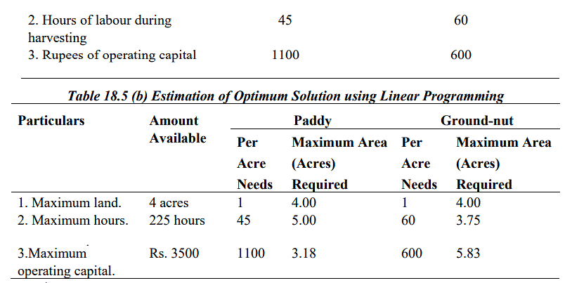 Farm Budgeting - 2 - Agriculture Optional Notes for UPSC PDF Download