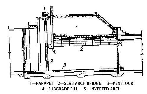 Sluice Gate Uses, Types and Location - Civil Engineering Optional Notes ...