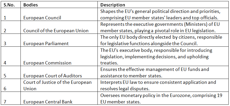 European Union - UPSC PDF Download