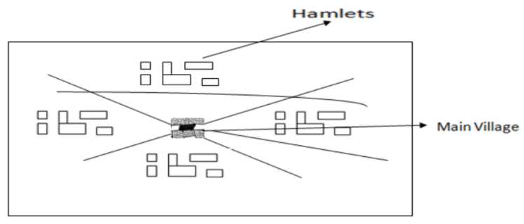 Types and Patterns of Rural Settlements - Geography Optional for UPSC ...
