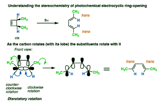 Woodward-Hoffmann rules: Electrocyclic reactions - Chemistry Optional ...