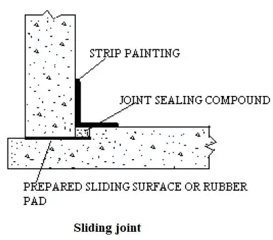 RCC Water Tank Design Requirements - Civil Engineering Optional Notes ...