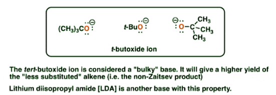 Difference Between Saytzeff and Hofmann Rule - Chemistry Optional Notes ...