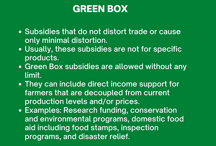 WTO Agreement on Agriculture (AoA) - Agriculture Optional Notes for ...