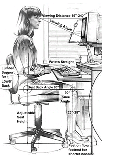 Ergonomics - Psychology for UPSC Optional (Notes) PDF Download