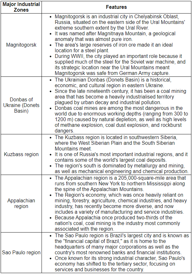 World Industries: Location Patterns and Problems - 2 - Geography ...