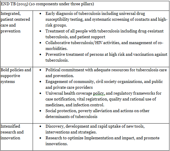 Revised National Tuberculosis Control Programme (RNTCP) - Medical ...