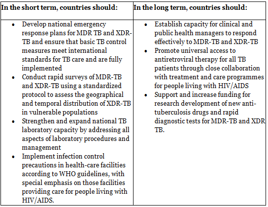 Revised National Tuberculosis Control Programme (RNTCP) - Medical ...