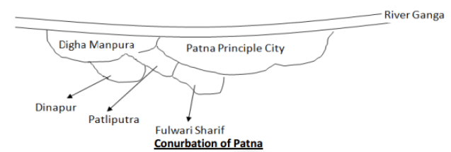 Conurbations and Metropolitan Regions - Geography Optional for UPSC ...