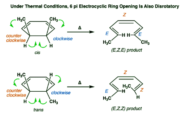 Electrocyclic Ring Opening And Closure - Chemistry Optional Notes for ...
