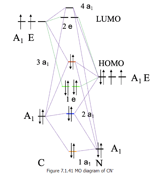 VBT, CFT and LFT Theories - 3 - Chemistry Optional Notes for UPSC PDF ...