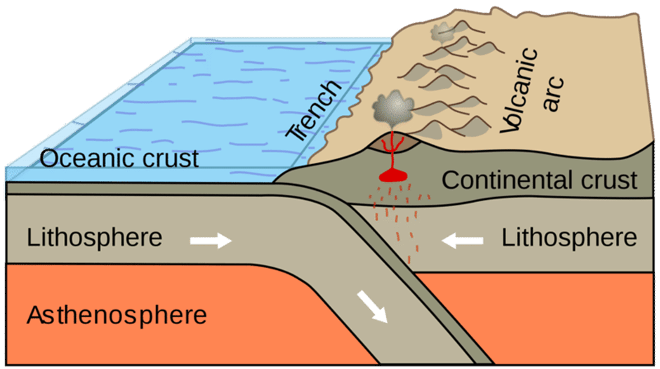 Endogenic and Exogenic Forces - Geography Optional for UPSC (Notes) PDF ...