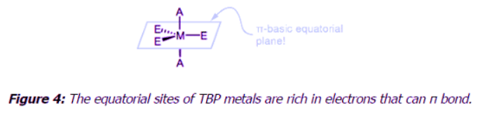 The Trans Effect - Chemistry Optional Notes for UPSC PDF Download
