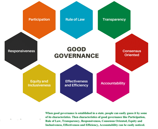 Good Governance: Concept and Application - Public Administration ...