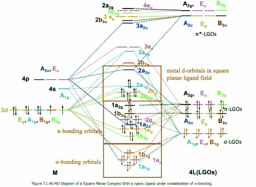 VBT, CFT and LFT Theories - 3 - Chemistry Optional Notes for UPSC PDF ...