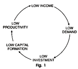 Balanced Growth Theory (With Diagram) - Economics Optional Notes for ...