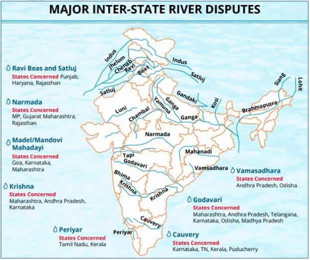 Linkage of Rivers - Geography Optional for UPSC (Notes) PDF Download