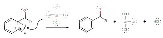Alkylation and Acylation of Aromatic Rings - The Friedel-Crafts ...