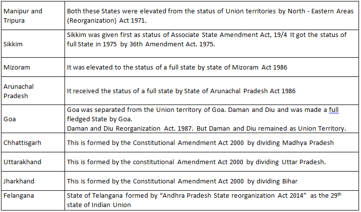 State Reorganisation - Geography Optional for UPSC (Notes) PDF Download