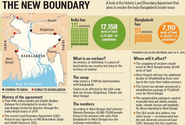 Space Relationship of India with Neighbouring Countries - Geography ...