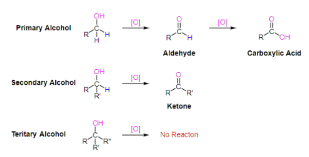 Oxidation of Alcohols: CrO3, PCC, DMP - Chemistry Optional Notes for ...