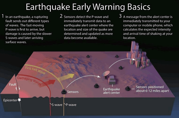 Ecological Issues: Environmental Hazards: Landslides, Earthquakes ...