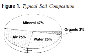 Soil - Water - Plant Relationship - Agriculture Optional Notes for UPSC ...