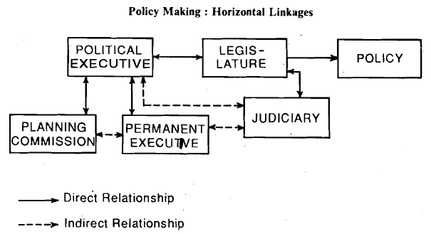 Public Policy - 2 - UPSC PDF Download