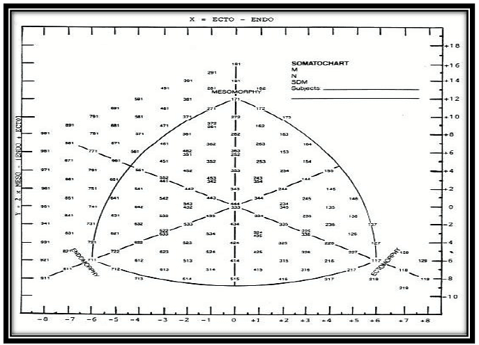 Human physique and somatotypes | Anthropology for UPSC Optional