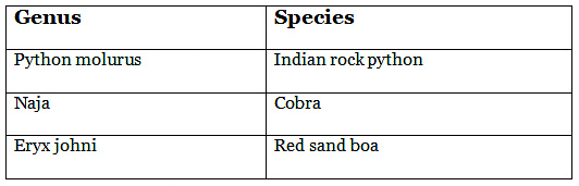 Reptilia: Overview - Zoology Optional Notes for UPSC PDF Download