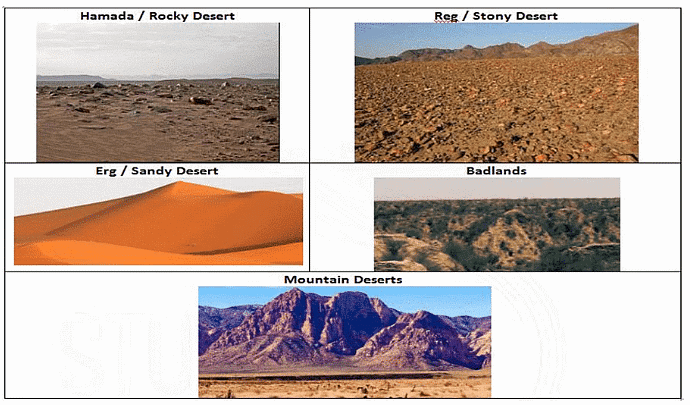 Landforms - Geology Optional Notes for UPSC PDF Download