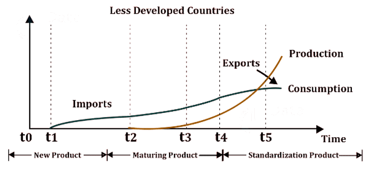 International Trade Dynamics: Terms of Trade, Offer Curve, and ...