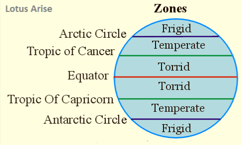 Temperature and Pressure Belts of The World - Geography Optional for ...